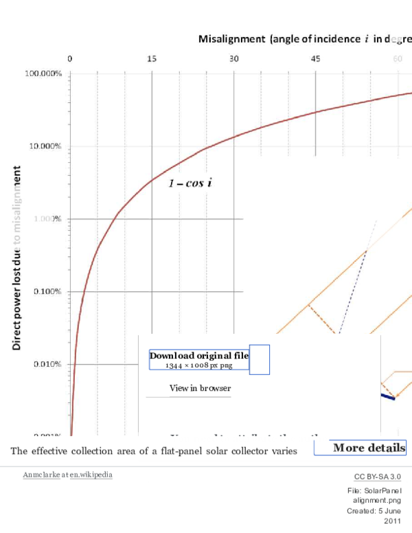 (PDF) Solar Panel alignment Solar tracker Wikipedia | Charles Waterman ...