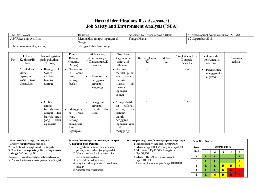 (DOC) Hazard Identifications Risk Assessment Job Safety and Environment ...