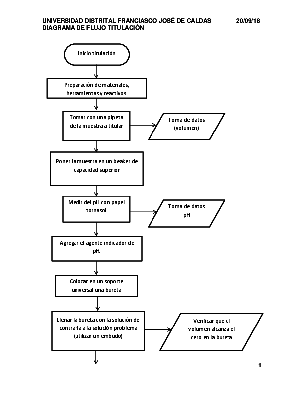 (DOC) Diagrama de flujo titulación