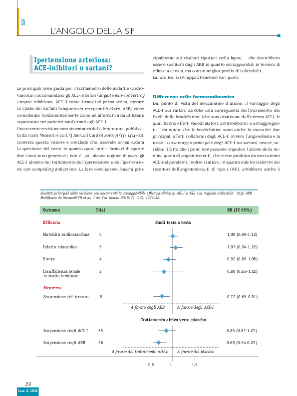 (PDF) Ipertensione arteriosa: ACE-inibitori o sartani?