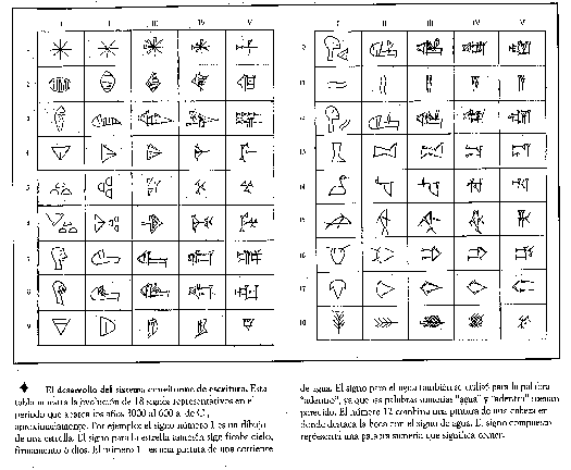 (PDF) Alfabeto Sumerio