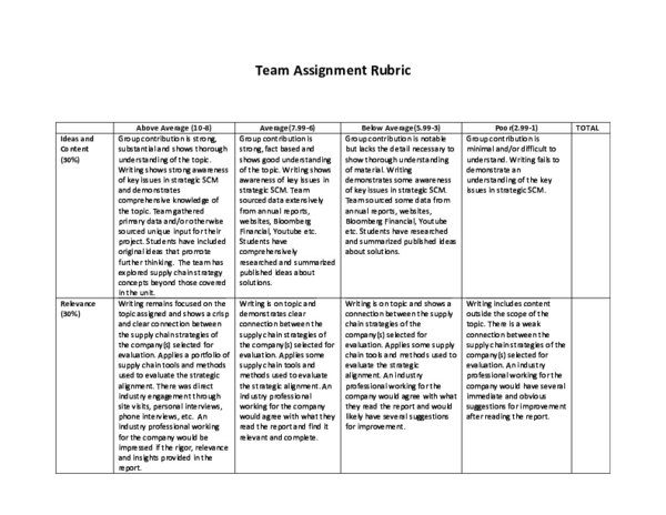 (PDF) Team Assignment Rubric