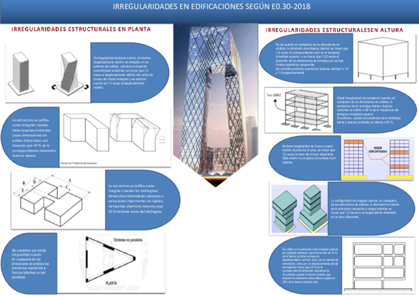 (PDF) Irregularidades en edificaciones MARLIN