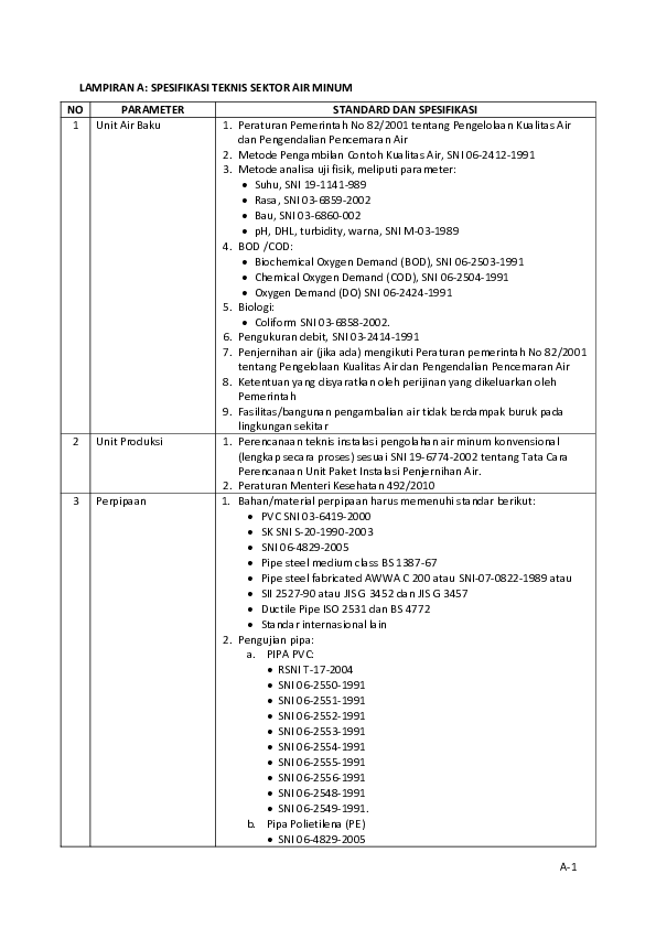 (PDF) LAMPIRAN A: SPESIFIKASI TEKNIS SEKTOR AIR MINUM
