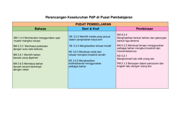 (DOC) Perancangan Keseluruhan PdP di Pusat Pembelajaran | Afifah Sukor ...