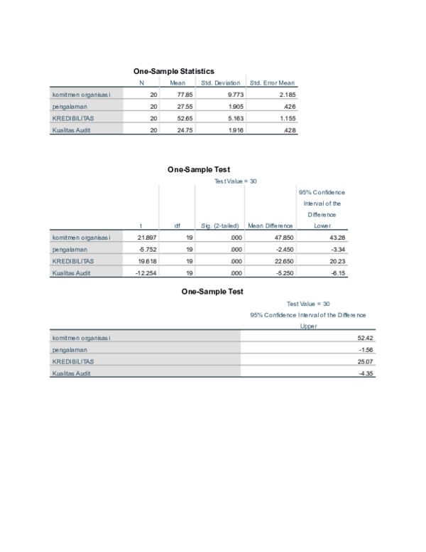 (DOC) One-Sample Statistics One-Sample Test