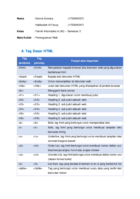 (DOC) Memahami Tag Dasar HTML dan Penerapan Selector ID dan Class pada ...
