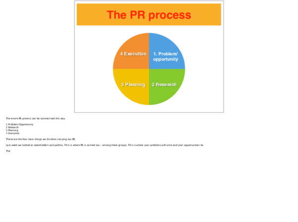 (PDF) The PR process 1. Problem/ opportunity