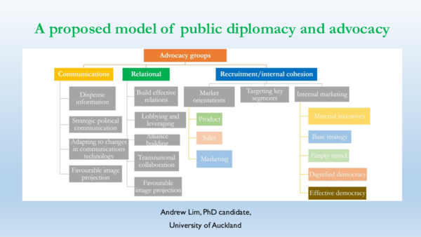 (PPT) A proposed model of public diplomacy and advocacy