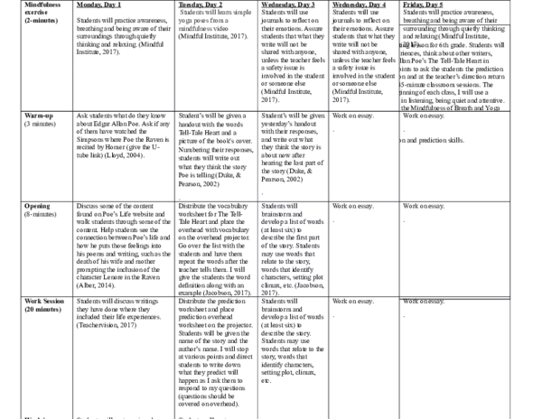 (DOC) Example Directed Listening and Thinking