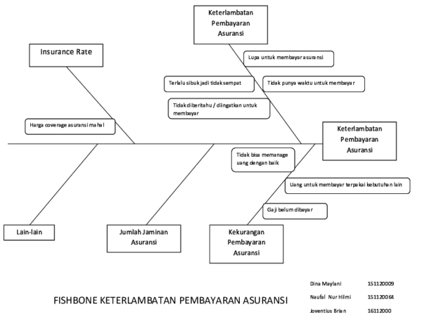 (DOC) Fishbone | dina maylani - Academia.edu