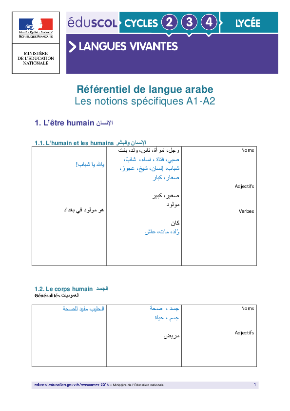 (PDF) Référentiel de langue arabe Les notions spécifiques A1-A2