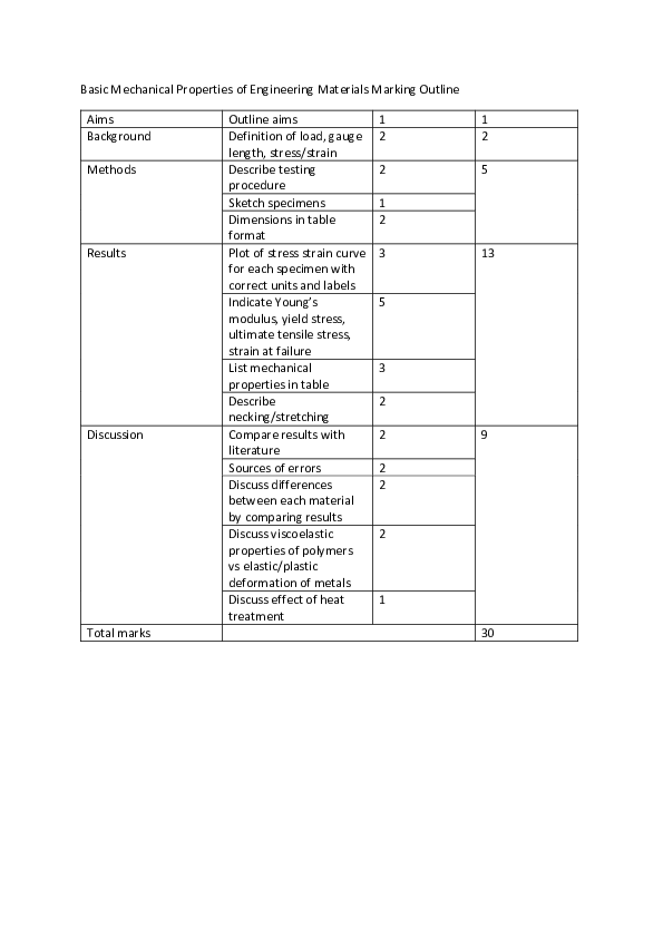 (PDF) Lab Marking Outline | 天纬 程 - Academia.edu