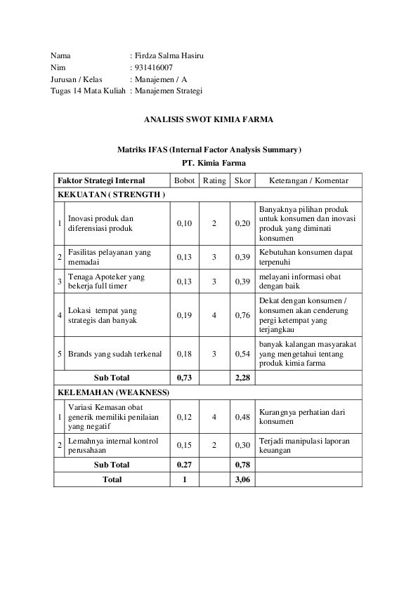 (DOC) Tugas 14 Analisis SWOT Kimia Farma.docx