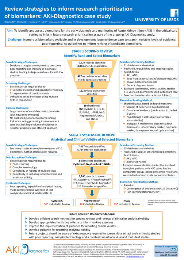 (PDF) Review strategies to inform research prioritization of biomarkers ...