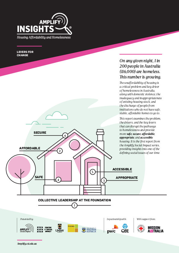 (PDF) [open access] Amplify Insights: Housing Affordability and ...