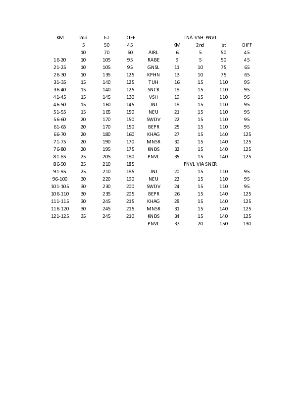(XLS) DIFF CHART | Royalvikas Tiwari - Academia.edu