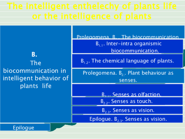 (PPT) The intelligent enthelechy of plants life or the intelligence of ...