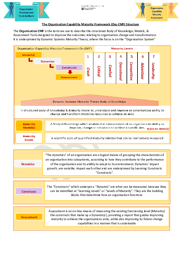 Pdf The Organisation Capability Maturity Framework Org Cmf Structure
