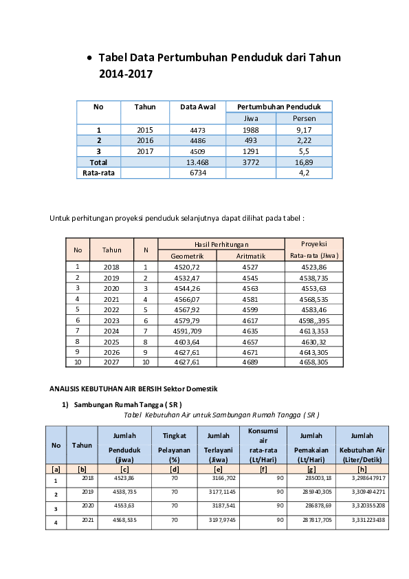 (DOC) Tahun Data Awal (2)