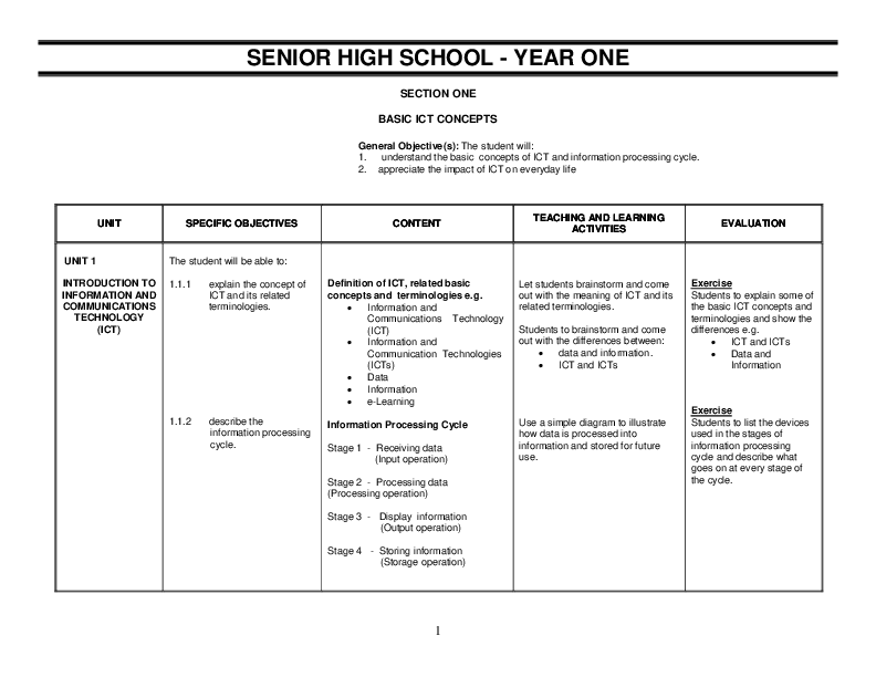 (PDF) SENIOR HIGH SCHOOL -YEAR ONE SECTION ONE BASIC ICT CONCEPTS
