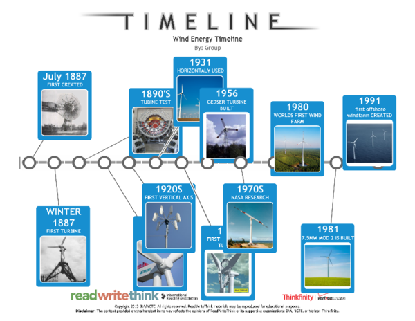 (PDF) Wind Energy Timeline