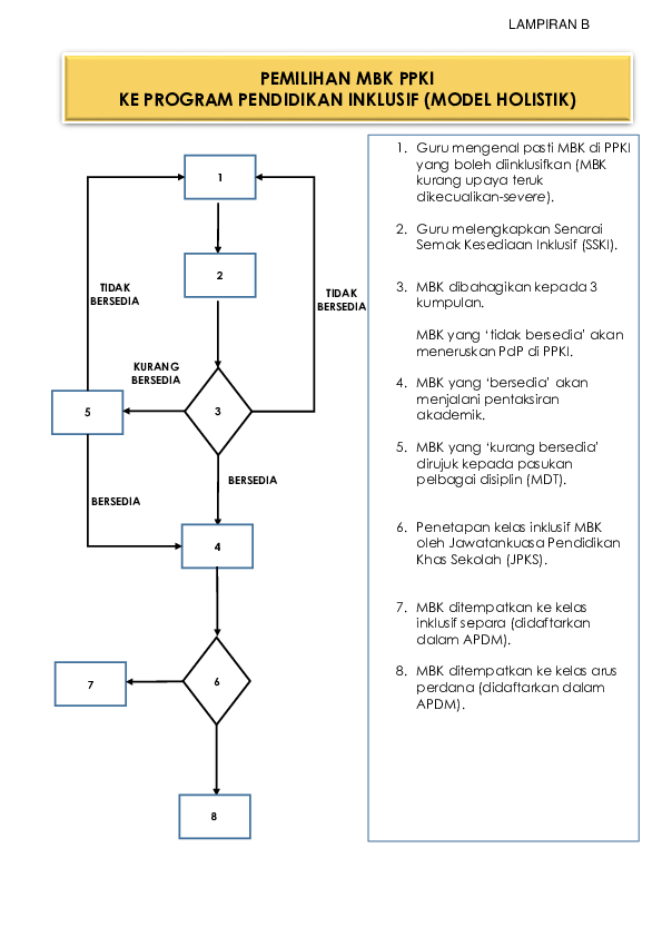 (PDF) PEMILIHAN MBK PPKI KE PROGRAM PENDIDIKAN INKLUSIF (MODEL HOLISTIK)