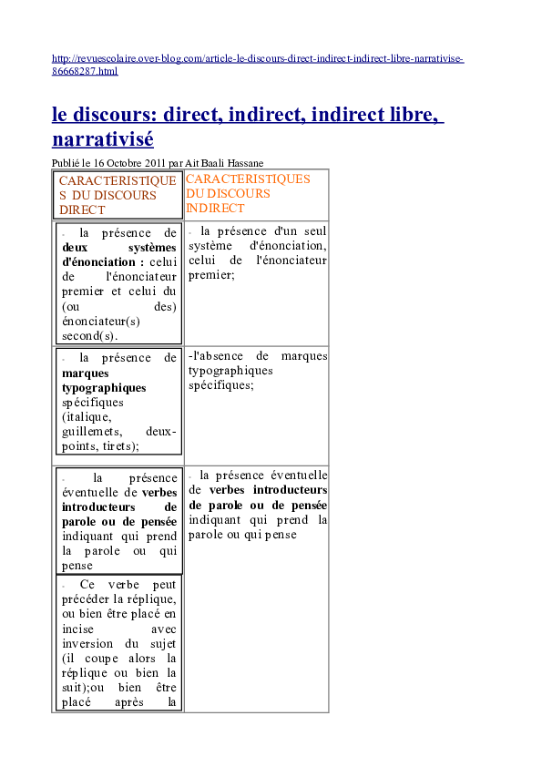 l'énonciation ancré et coupé