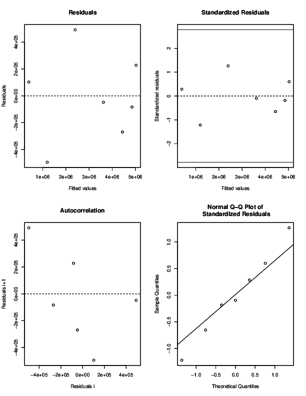 (PDF) R Graphics Output