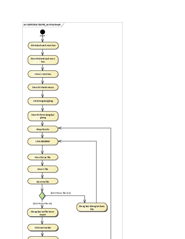 (DOC) Doan | Hân Bùi Thiện - Academia.edu