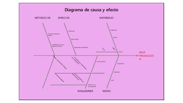 (PPT) DIAGRAMA PESCADO