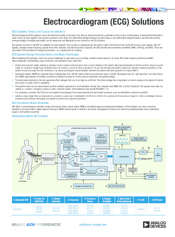 (PDF) ECG Systems Theory and Typical Architecture