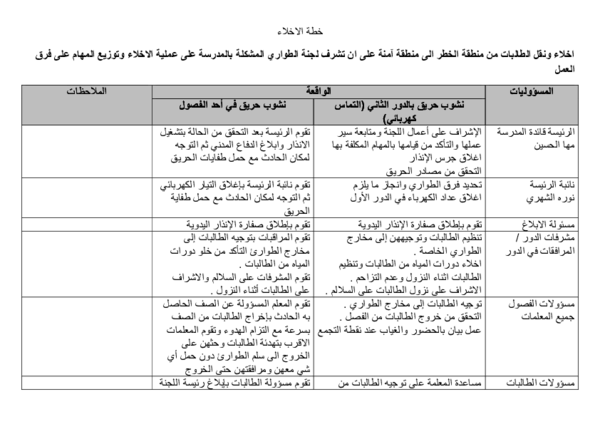 (DOC) خطة الاخلاء