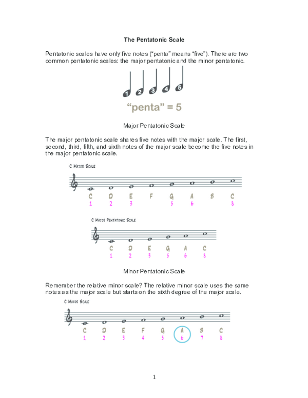 (PDF) The Pentatonic Scale