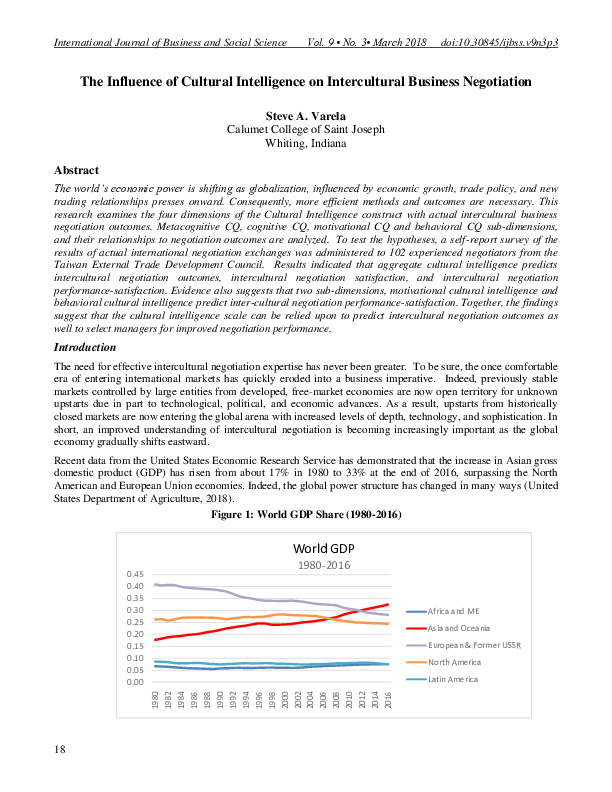 (PDF) Influence of Cultural Intelligence on International Business ...