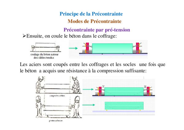 (PDF) Modes de Précontrainte