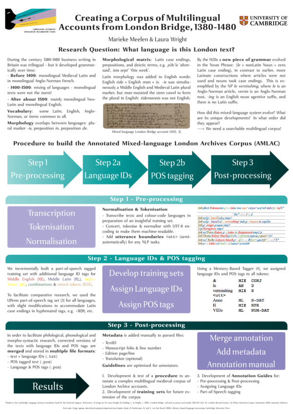 (PDF) Creating a Corpus of Multilingual Accounts from London Bridge ...