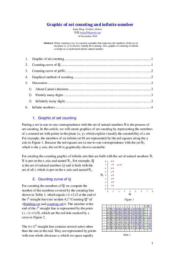 (PDF) Graphic of set counting and infinite number