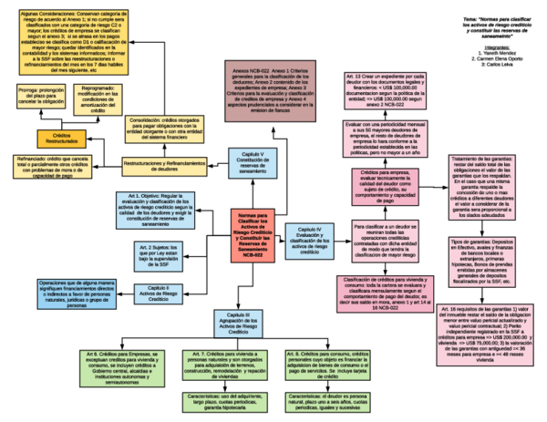 (PDF) Normas para Clasificar los Activos de Riesgo Crediticio y Constituir las Reservas de ...