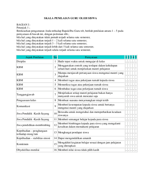 (DOC) SKALA PENILAIAN GURU OLEH SISWA