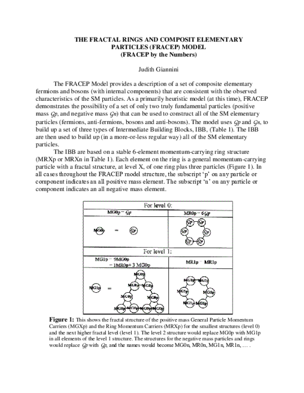 (PDF) THE FRACTAL RINGS AND COMPOSIT ELEMENTARY PARTICLES (FRACEP ...