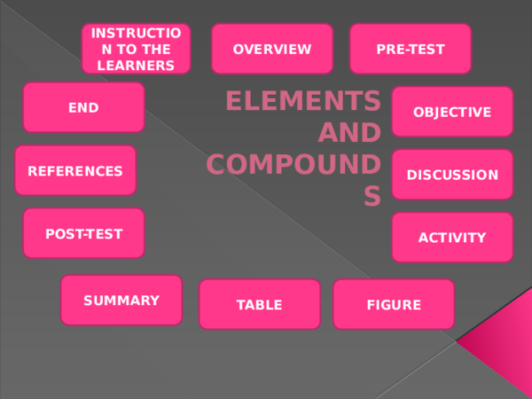 (PPT) Interactive presentation | FORTUNETTE NIDUA - Academia.edu