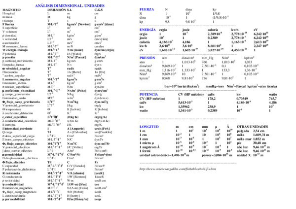 (PDF) ANÁLISIS DIMENSIONAL - UNIDADES
