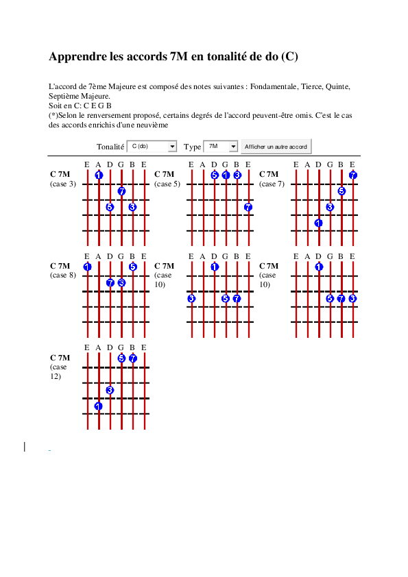 (DOC) Apprendre les accords 7M en tonalité de do (C | Njerassem ...