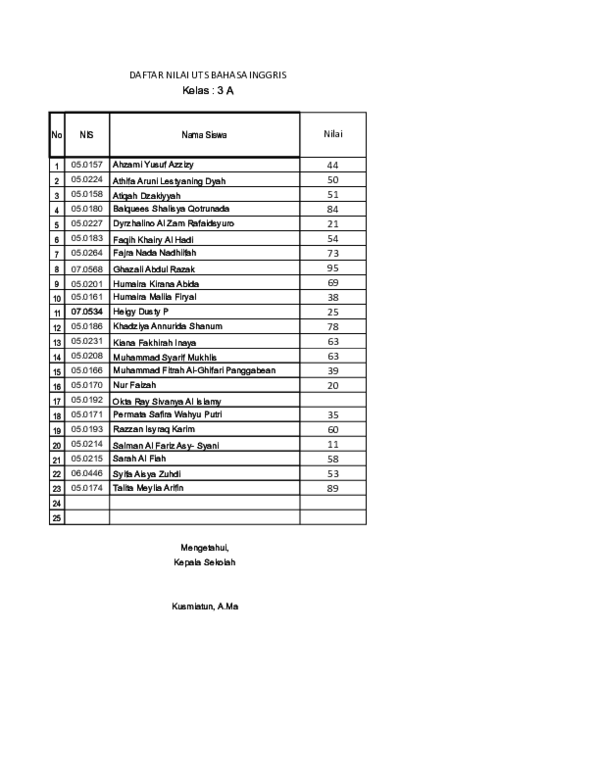 (XLS) Nilai english kelas | Mikail gt - Academia.edu
