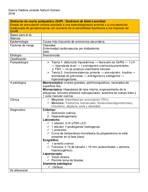 (DOC) Síndrome de ovario poliquístico (SOP) / Síndrome de Stein-Leventhal
