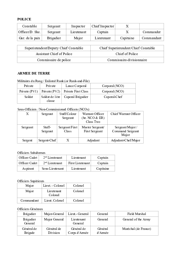 (PDF) Grades Police et Armées - UK-US-France