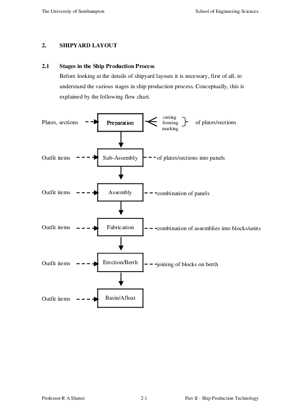 (PDF) Chapter 2 shipyard-layout
