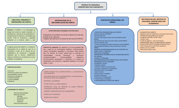 (DOC) Mapa Conceptual MNVCC