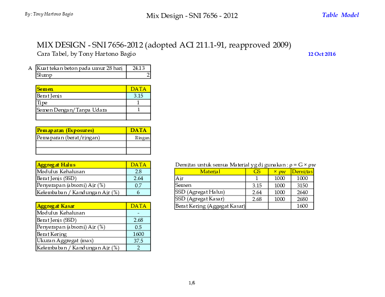 (PDF) Mix Design Sni